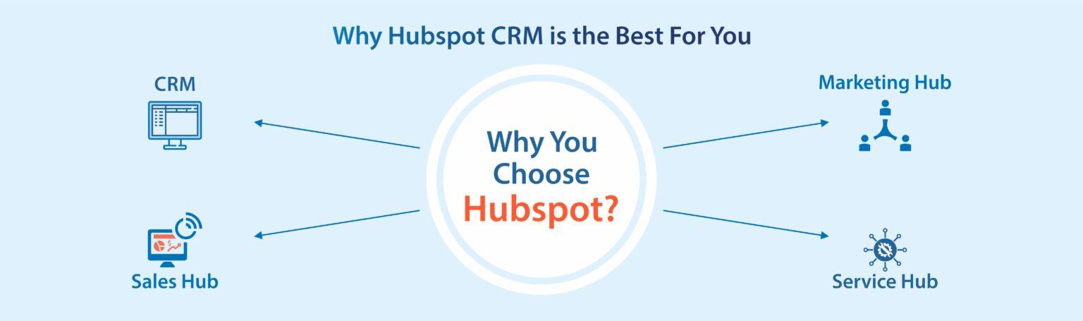 Why HubSpot CRM is the Best for You? - YasTechMedia